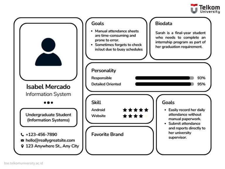 User Persona: Panduan Lengkap Memahami Pengguna Secara Mendalam